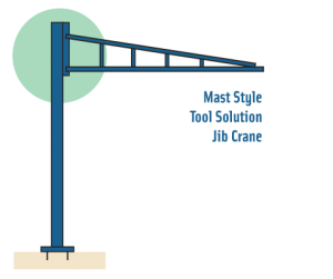 Acculift | Freestanding Tool Solution Jib Cranes